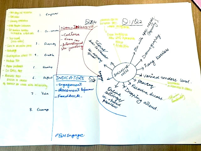 Students' Voices Project: Championing Inclusivity in Education with ...